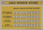 1963 Topps Pete Rose Rookie Card: The Ultimate Collector’s Guide - Old ...