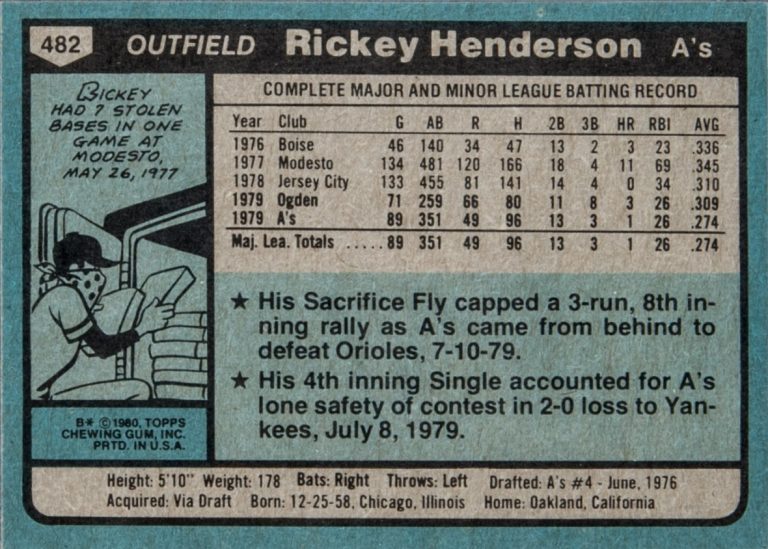 1980 Topps Rickey Henderson Rookie Card: The Ultimate Collector’s Guide ...