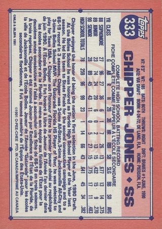 Chipper Jones Rookie Cards: The Ultimate Collector’s Guide - Old Sports ...