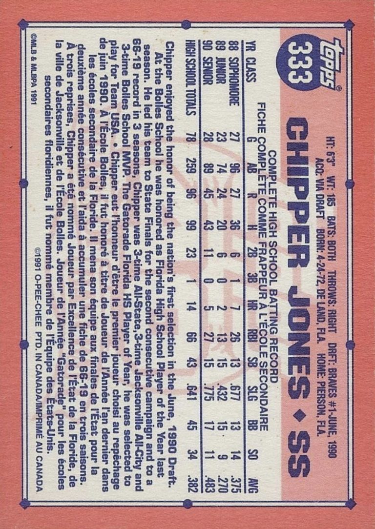 Chipper Jones Rookie Cards: The Ultimate Collector’s Guide - Old Sports ...