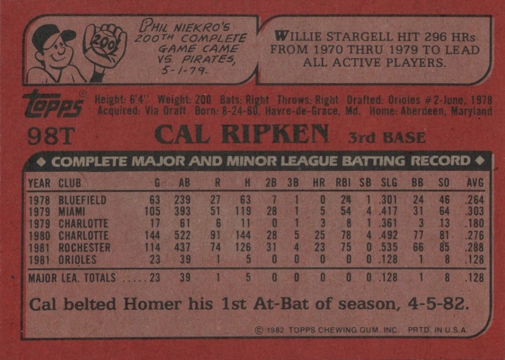 Cal Ripken Jr. Rookie Cards: The Ultimate Collector’s Guide - Old ...